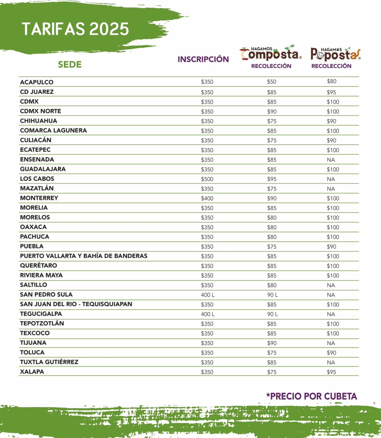 Precios sedes | Hagamos Composta